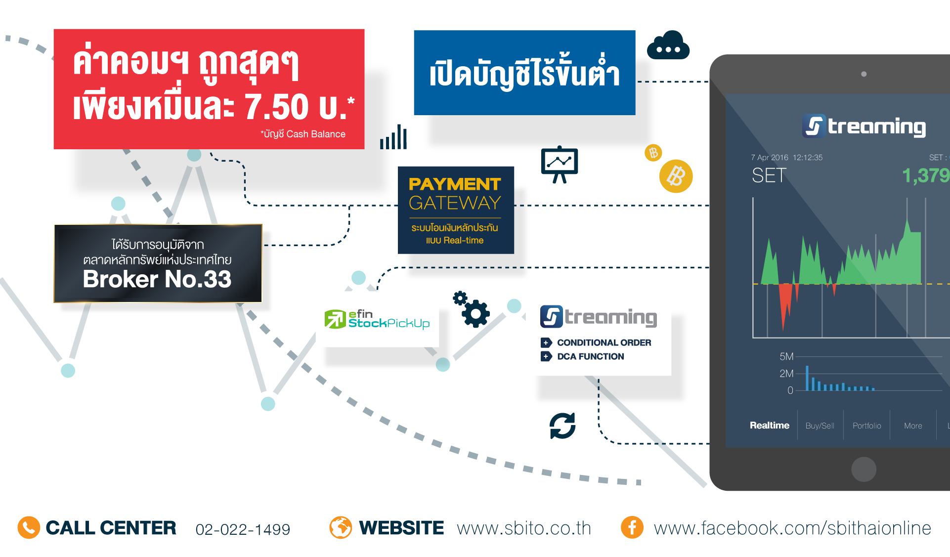SBI Thai Online (SBITO)